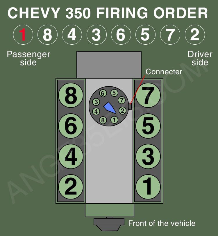 What Is The Chevy 350 Firing Order With Diagram 